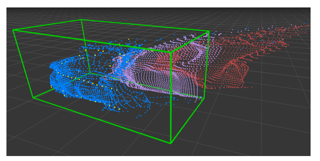 Pseudo-LiDAR from Visual Depth Estimation: Bridging the Gap in 3D Object Detection for ...