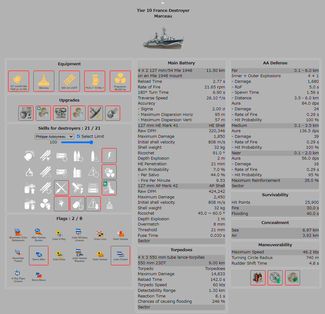 マルソーの性能・立ち回り・艦長スキル - WOWS攻略解説 - ソロ駆逐艦日記