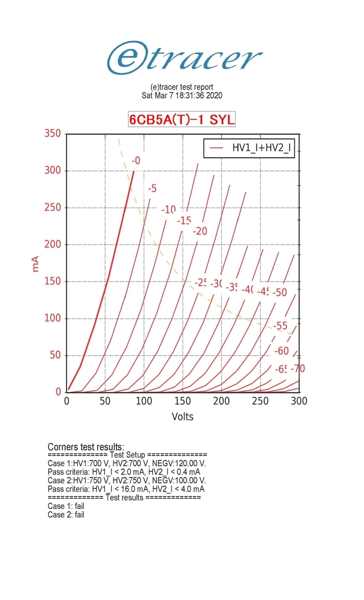 6CB5A(T) - etracer 製作と使用、測定