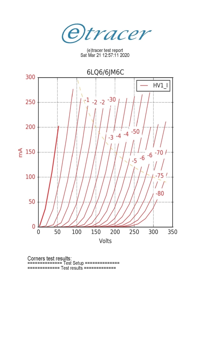 6LQ6/6JE6C - etracer 製作と使用、測定