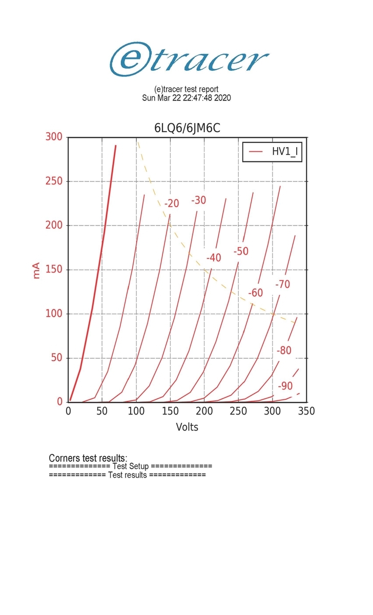 6DQ5(T) 6CD6GA(T) RCA - etracer 製作と使用、測定