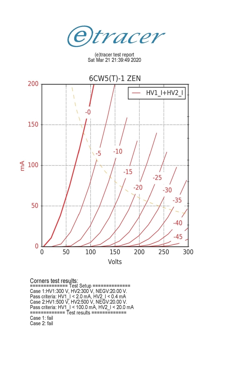6CW5(T) ZEN - etracer 製作と使用、測定