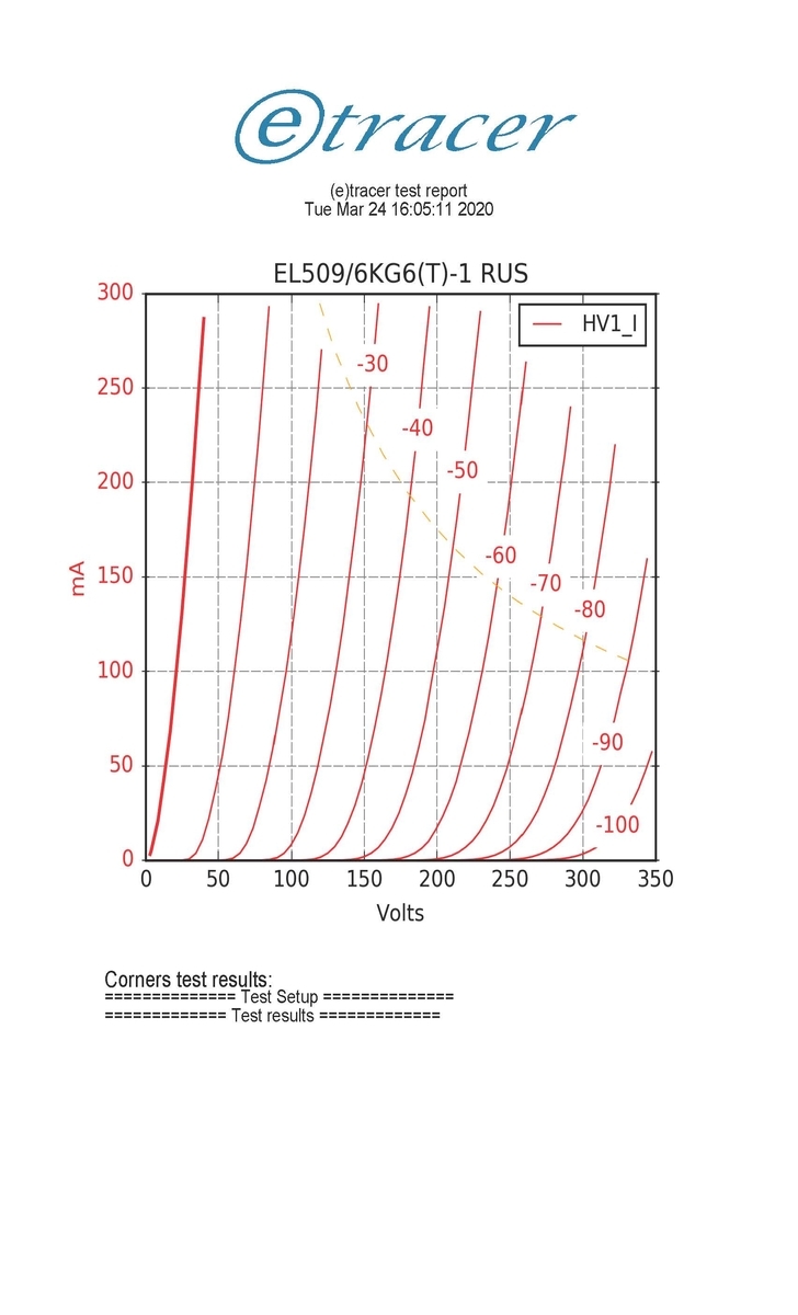 RUSSIA EL509 - etracer 製作と使用、測定