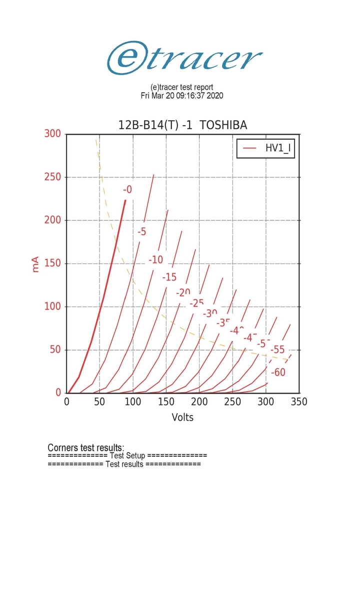 12B-B14(T) - etracer 製作と使用、測定