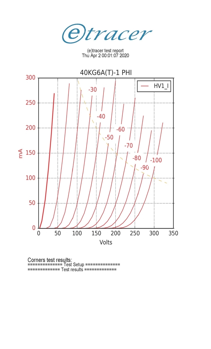 PL509/40KG6A(T) - etracer 製作と使用、測定