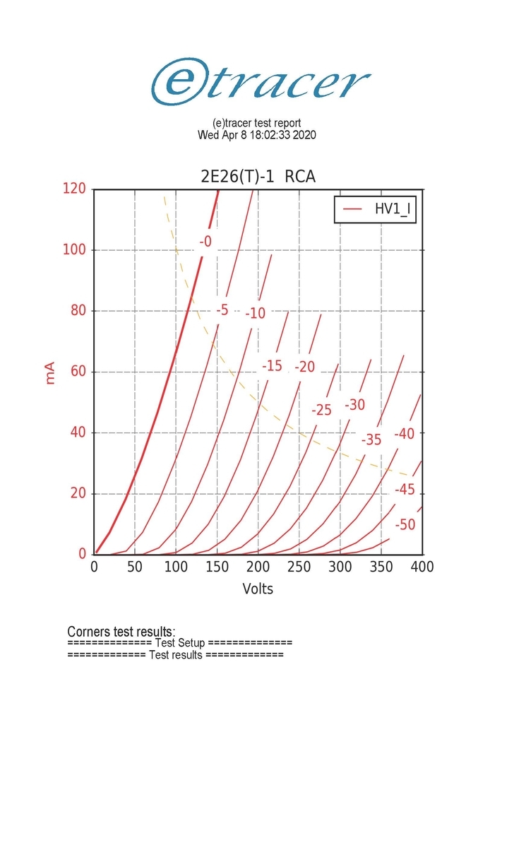 2E26(T) -1 RCA - etracer 製作と使用、測定