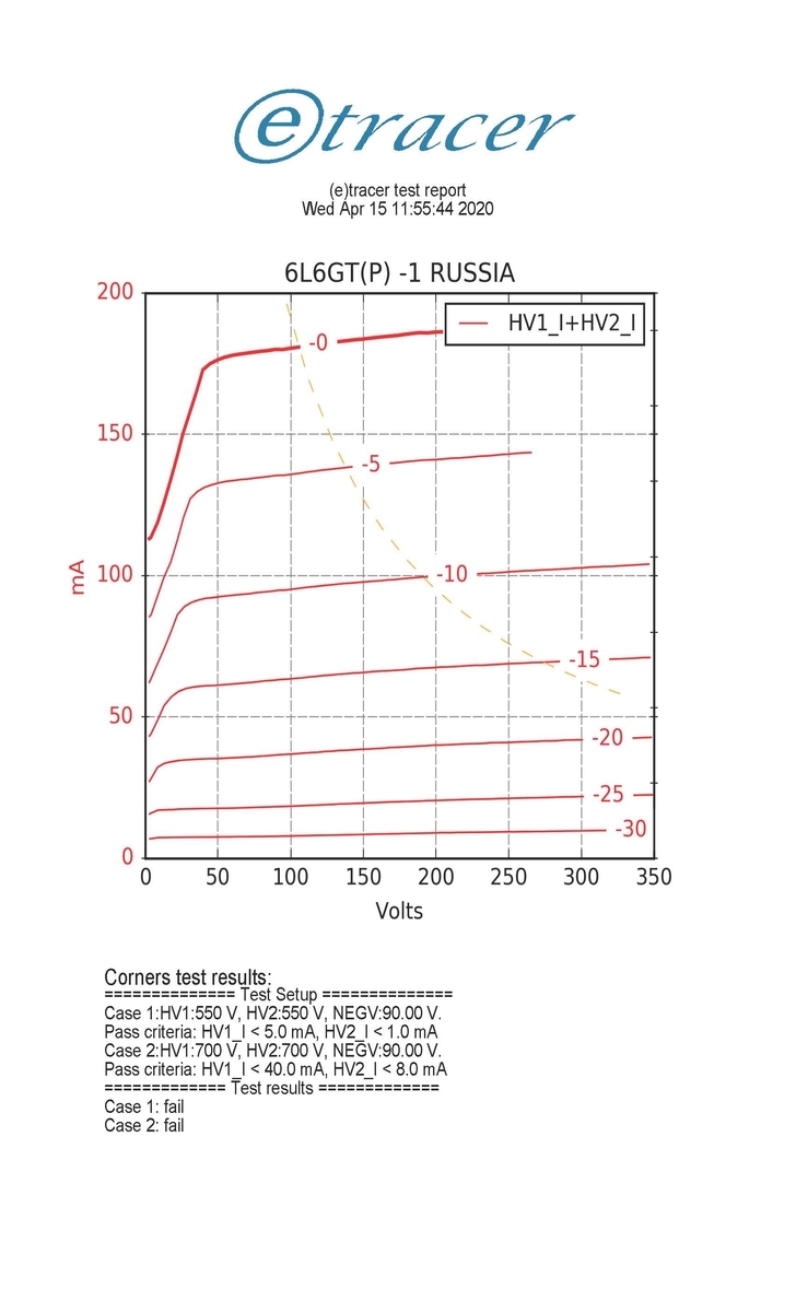 6L6-GT(T) RUSSIA - etracer 製作と使用、測定