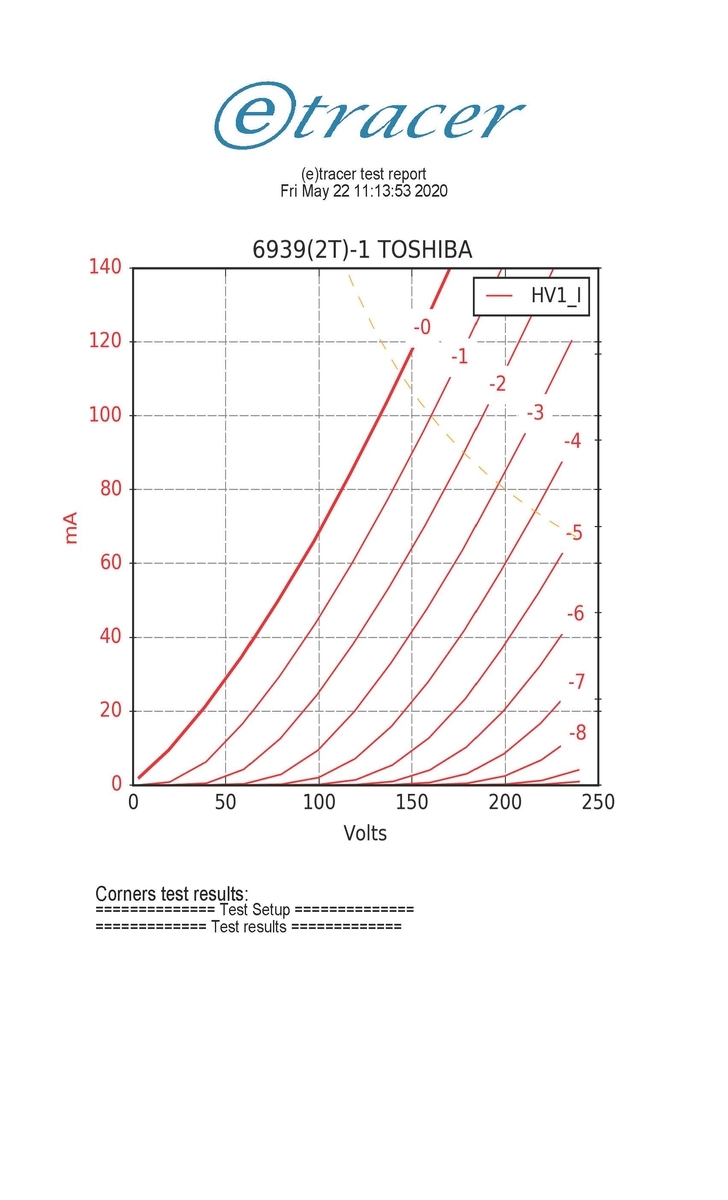 6939(T) - etracer 製作と使用、測定
