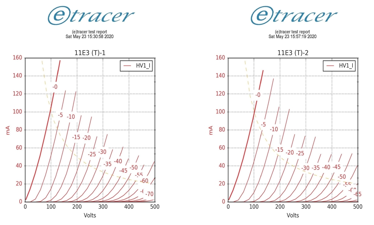 11E3(T) - etracer 製作と使用、測定