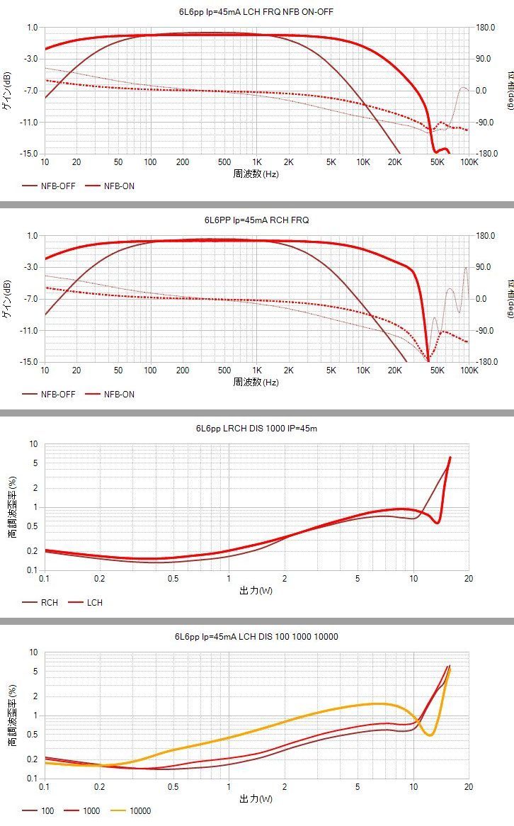 6L6GC(T)ppの修復 (9) - 真空管アンプ製作