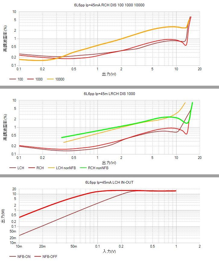 6L6GC(T)ppの修復 (9) - 真空管アンプ製作