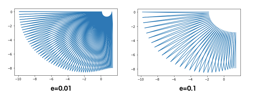 Riemann's Minimal Surface 3D model with Python - Kukan Kogei -空間工芸-