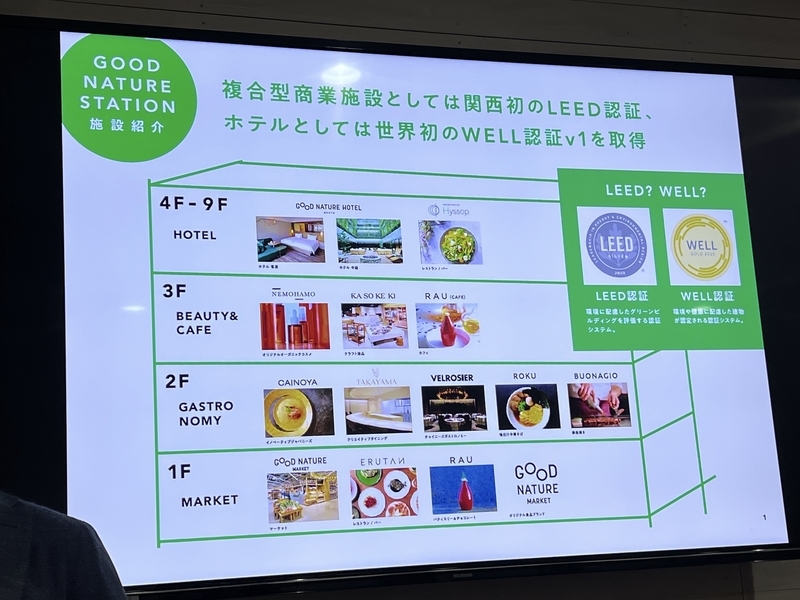 サステナブルと美味を両立【京都発】「GOOD NATURE MARKET」の新商品を体験！ - フードライター浅野陽子の美食手帖