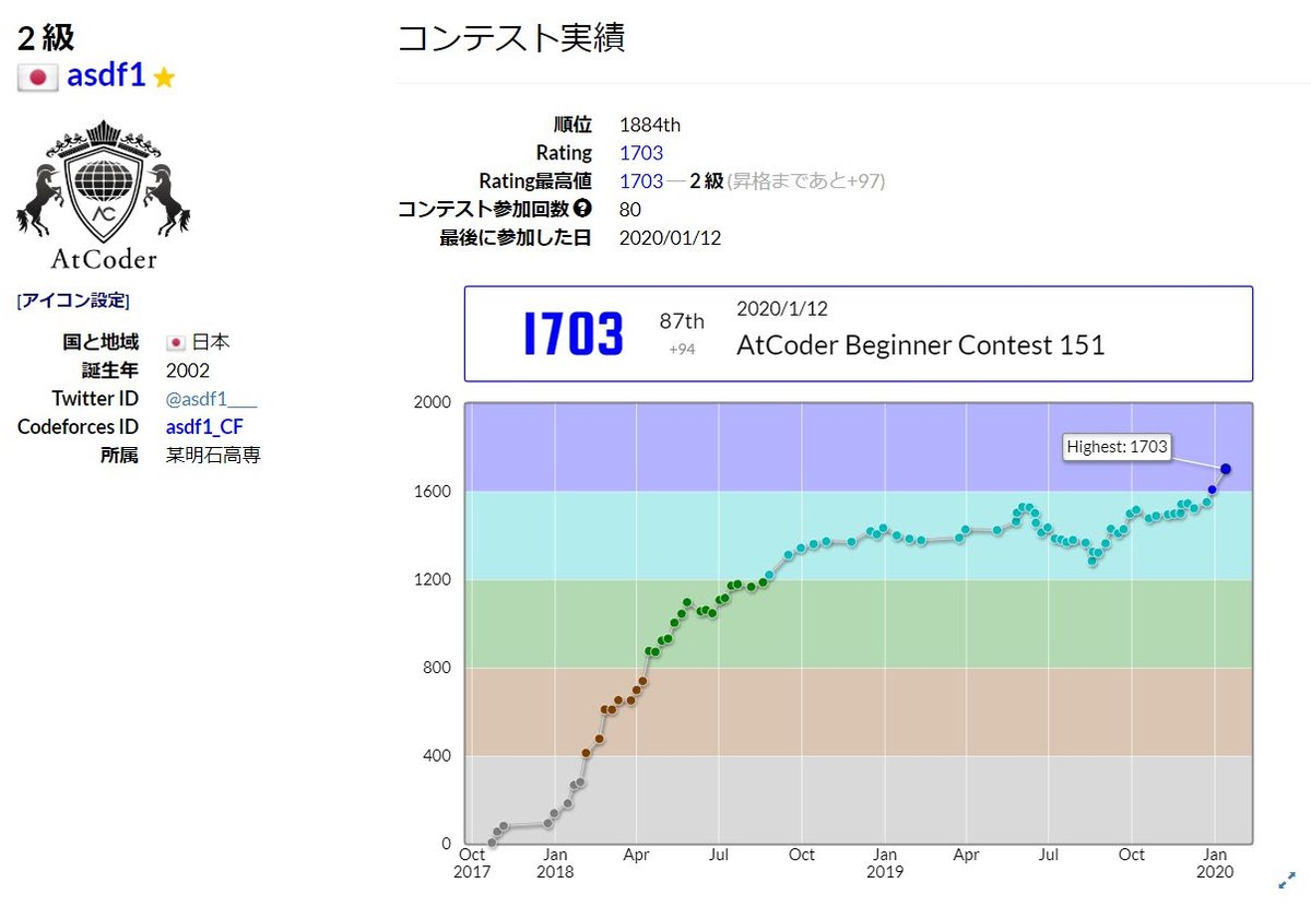 AtCoderで青になりました - asdf1の日記