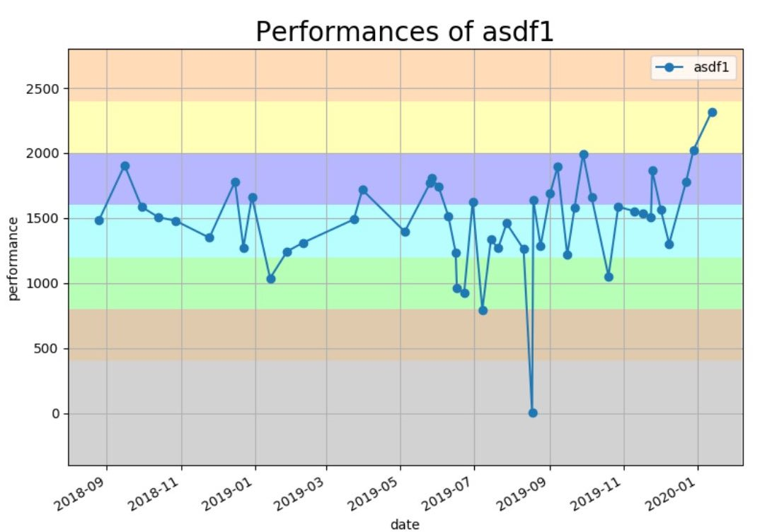 AtCoderで青になりました - asdf1の日記