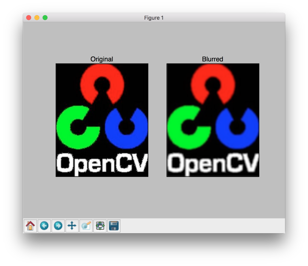 OpenCV-Python Tutorials (4) ~Image Processing in OpenCV~ - 脱初心者を目指す