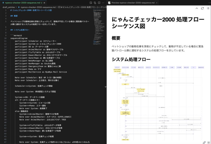 GitHub Copilot Agent × Confluenceで設計書からシーケンス図を簡単に生成する - ASKUL Engineering BLOG