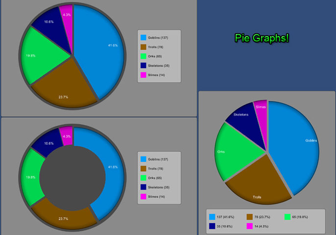 Graph Maker ドラッグ＆ドロップですぐに使える多彩なグラフ（円グラフ、棒グラフ、ライングラフ等々） - AssetStoreまとめ