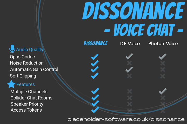 Dissonance Voice Chat マルチプレイで定番のボイスチャット[UNet / Photon / ForgeNetworking]に対応（クリアな音質、PC＆モバイルでも使える ...