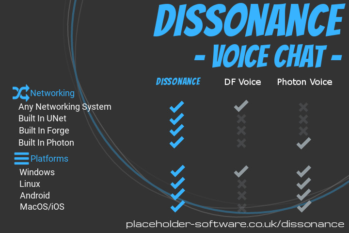 Dissonance Voice Chat マルチプレイで定番のボイスチャット[UNet / Photon / ForgeNetworking]に対応（クリアな音質、PC＆モバイルでも使える ...