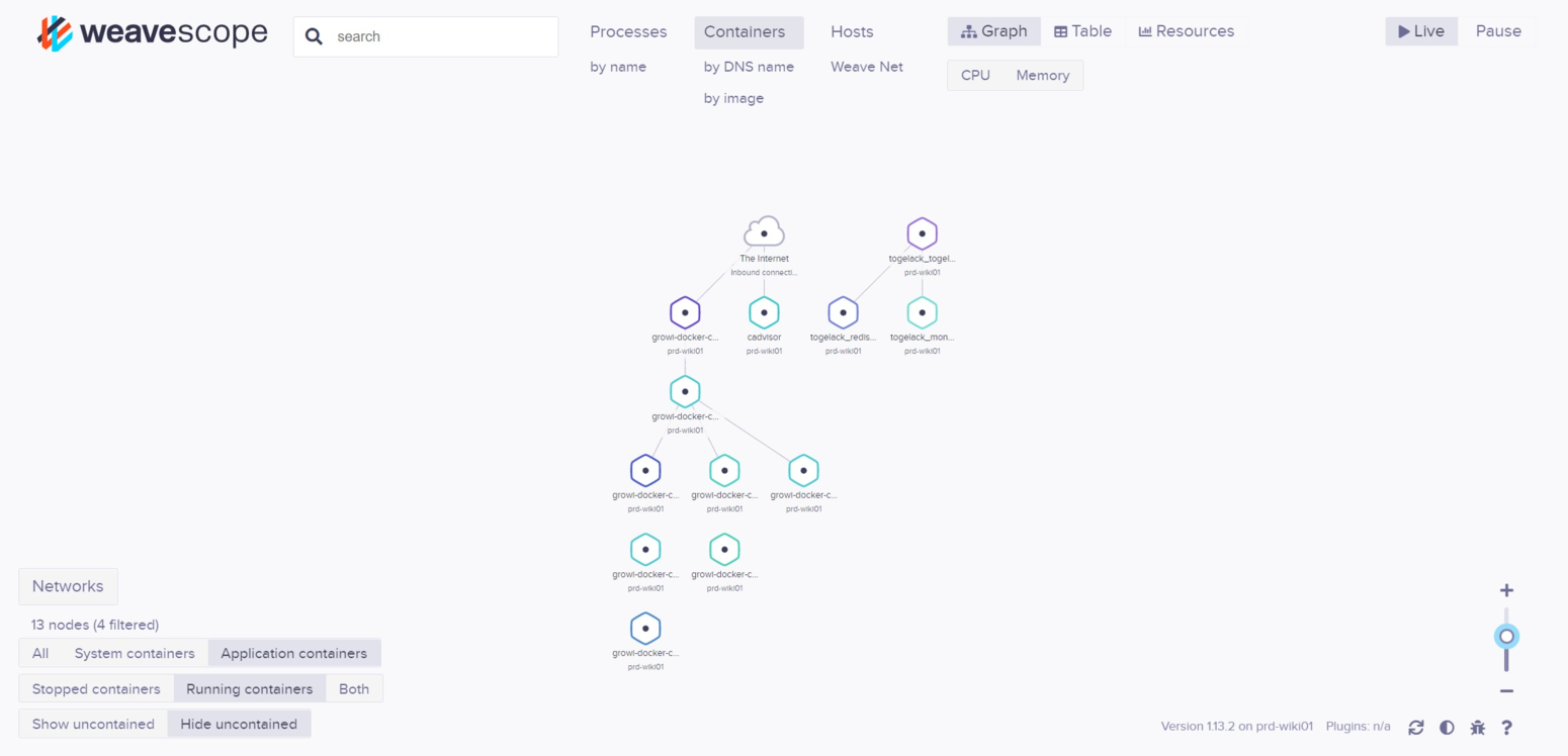 Weave Scopeを使ってみた話 - astamuse Lab