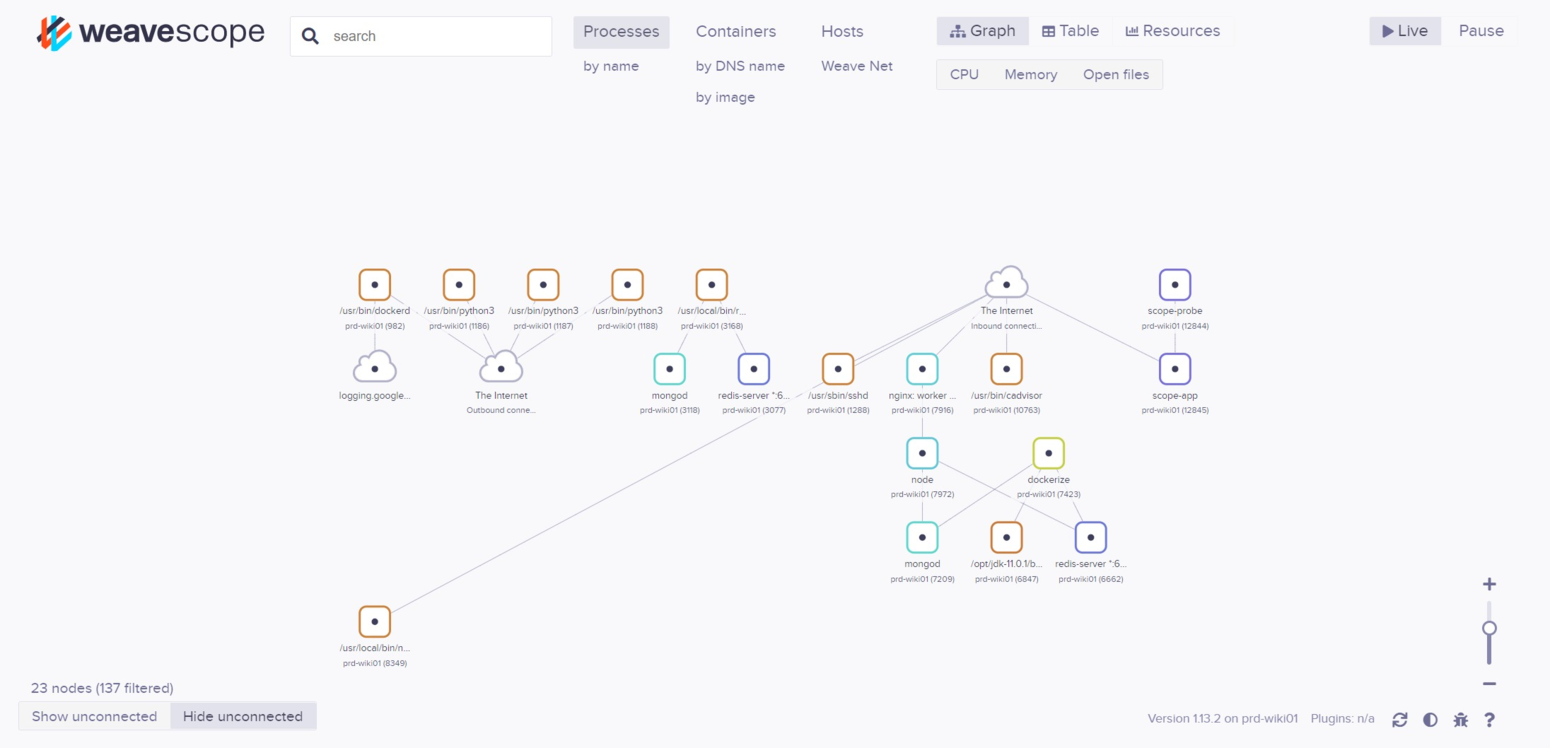 Weave Scopeを使ってみた話 - astamuse Lab