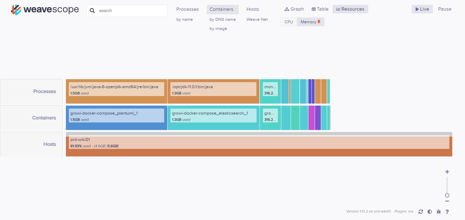 Weave Scopeを使ってみた話 - astamuse Lab