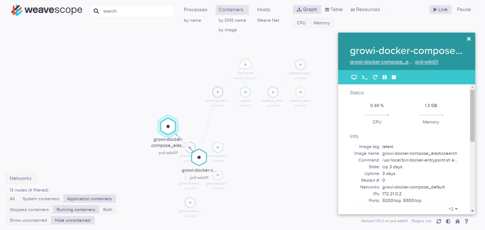 Weave Scopeを使ってみた話 - astamuse Lab