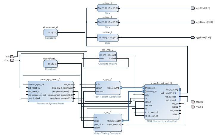 BASYS3でディスプレイ出力 - aster_ismの工作室