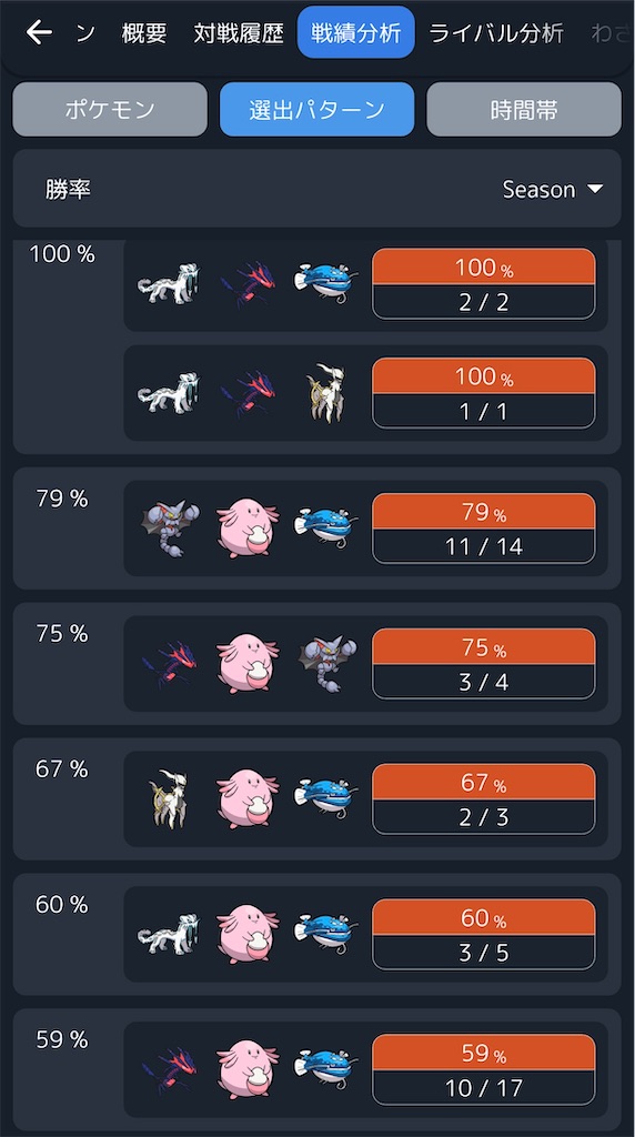 【SVシングルS34】悪アルセウスヘドロムゲンダイナ受けループ【最終263位(最高/最終R1943)&611位】 - エモンガガチ恋勢