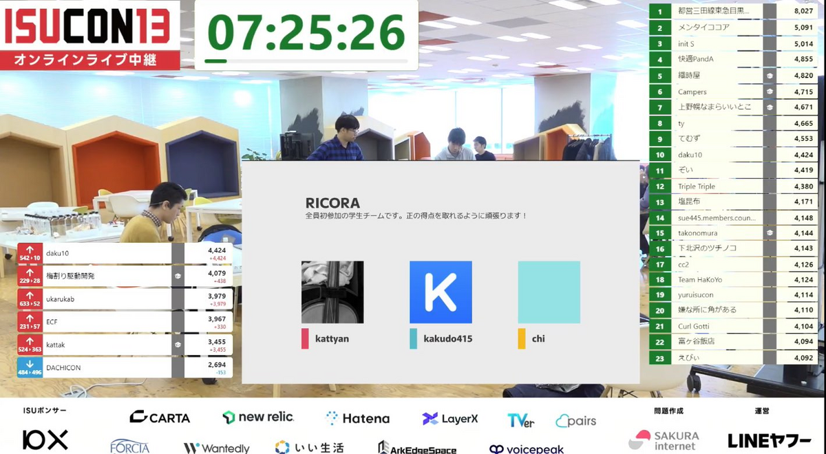 ISUCON13、メンタイココアの思い出 - #あすみかんの上にあすみかん