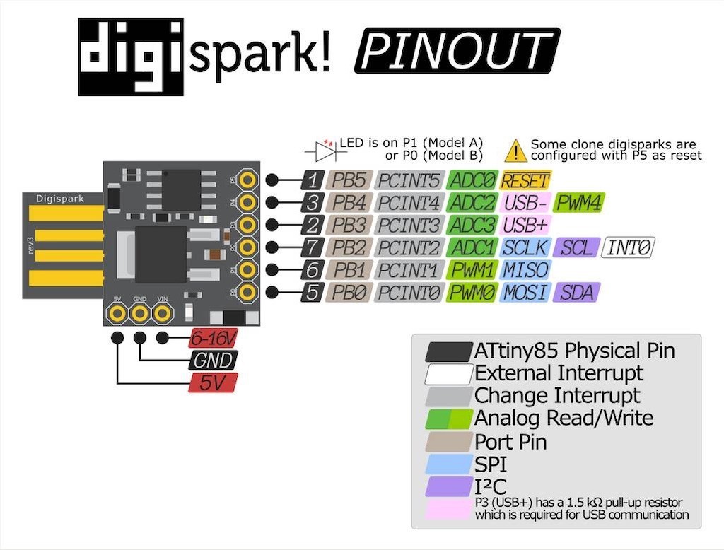 小さなArduino互換機Digisparkで自作キーボードを作る話 構想編—アナログ入力で複数キーを読む方法について— - 創作意欲とか物欲とか、そういう類のもの