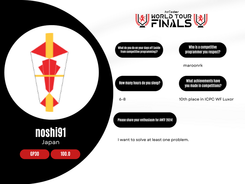 AtCoder World Tour Finals 2024 Finalist profile - AtCoderInfo