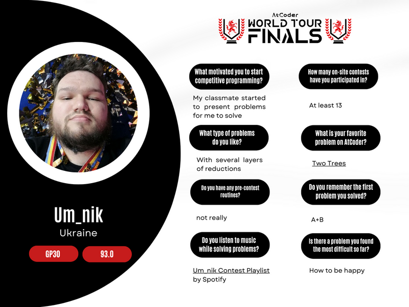 AtCoder World Tour Finals 2024 Finalist profile - AtCoderInfo