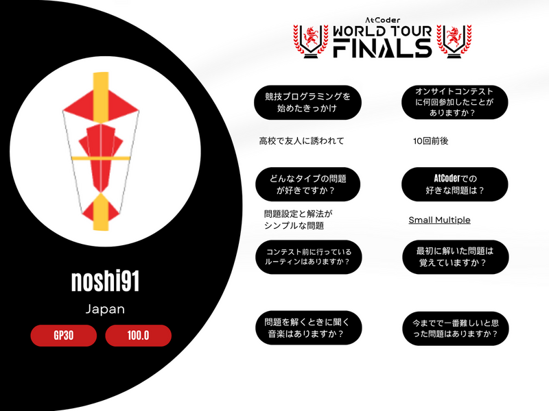 AtCoder World Tour Finals 2024 参加者プロフィール - AtCoderInfo