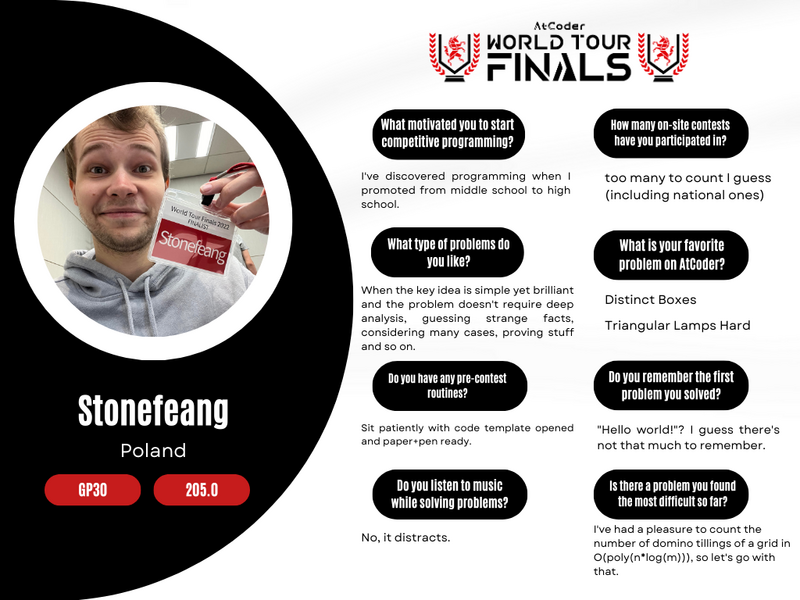 AtCoder World Tour Finals 2024 Finalist profile - AtCoderInfo