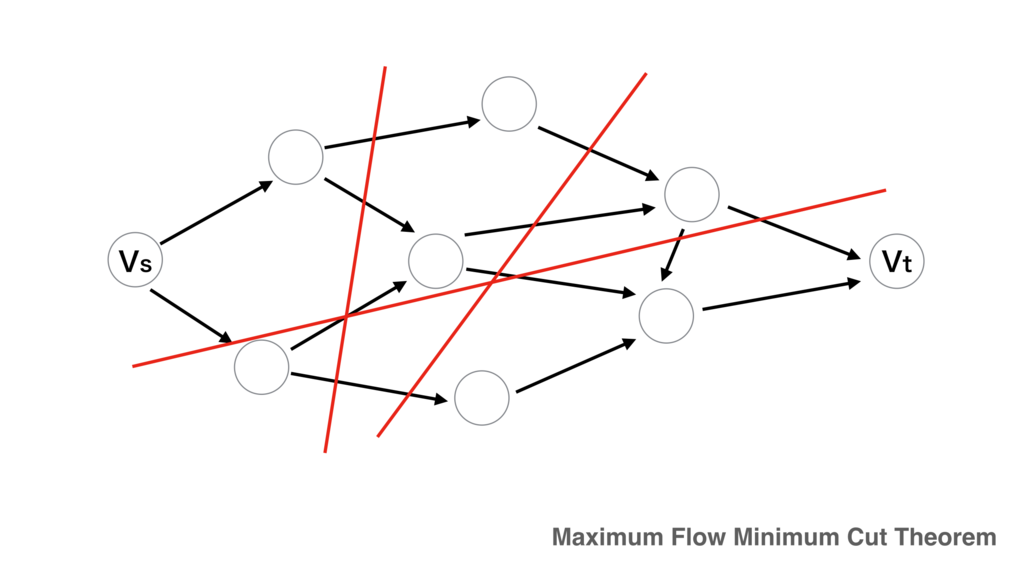 【グラフ理論とネットワーク理論】Network and Flow #3 - マツシタのお勉強メモ