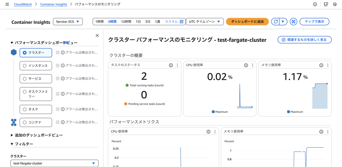 【re:Invent 2024】【コンテナ運用が楽々に！】Amazon CloudWatch Container InsightsでのECSのオブザーバビリティが強化されました ...