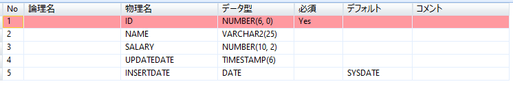 SQL ALTER TABLE MODIFY Oracle Database sql-alter-table-modify-oracle-database