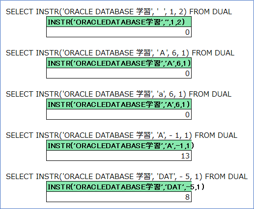 【SQL】INSTR(インストリング)関数の使い方 (ORACLE DATABASE 12C SQL基礎) - オーロラさんの勉強帳