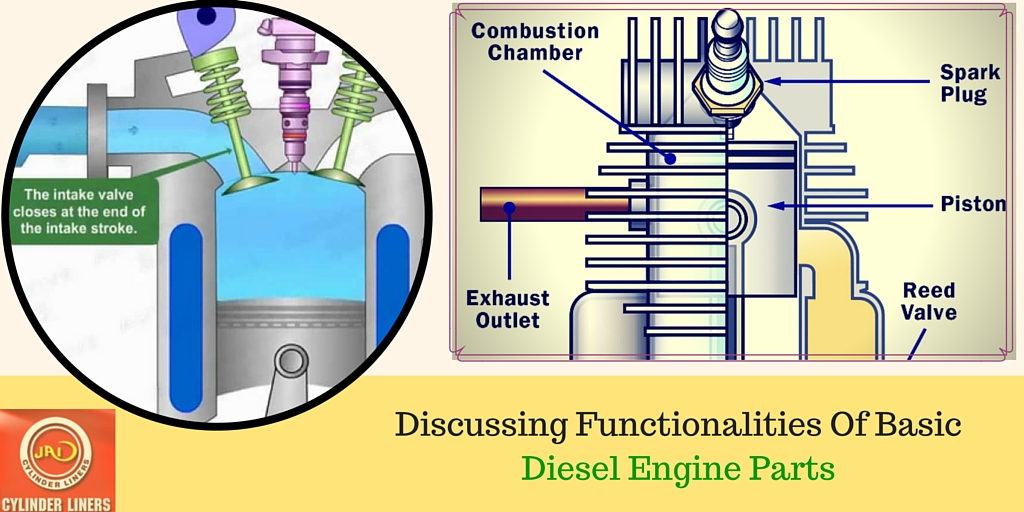 Discussing Functionalities Of Basic Diesel Engine Parts ...