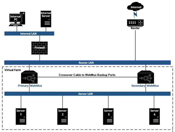 How Application Delivery Network Works? - avanuweb’s blog