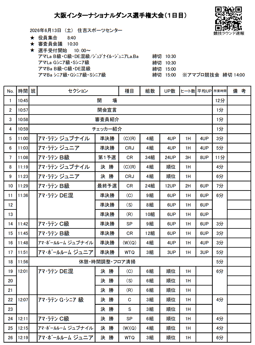 『2026年大阪インターナショナルダンス選手権大会』の進行予定について♪ - 大阪なんばの社交ダンス教室｜Avid Dance & Body ...