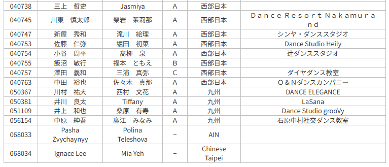大阪社交ダンス｜大阪インター出場選手発表！世界ファイナリスト、全日本チャンピオンも！ - 大阪なんばの社交ダンス教室｜Avid Dance ...