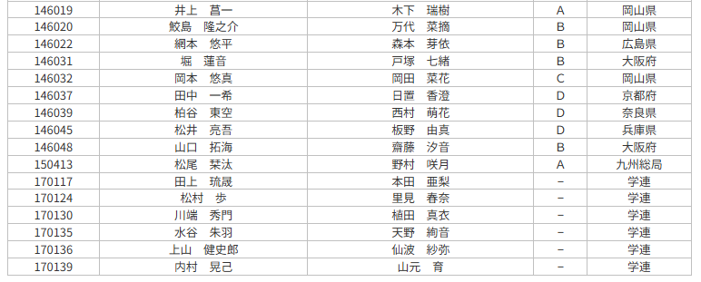 大阪社交ダンス｜大阪インター出場選手発表！世界ファイナリスト、全日本チャンピオンも！ - 大阪なんばの社交ダンス教室｜Avid Dance ...