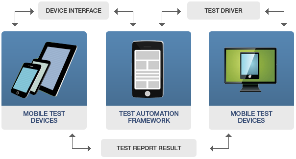 How to Use A/B Testing To Convert Your Mobile Users - AvyaTech