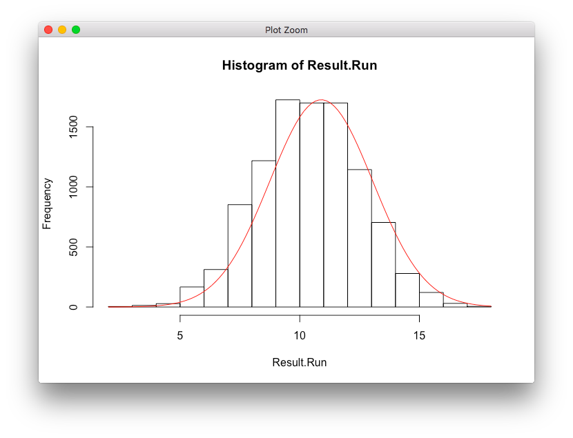 連の検定(Runs Test for Detecting Non-randomness) - axjack's blog