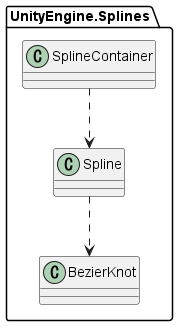 UnityのSplinesをEditorで操作する【Unity】 - yousanのメモ
