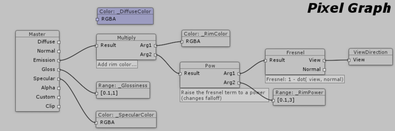 【Unity】【アセット】無料のシェーダエディタ「Strumpy Shader Editor」紹介 - コガネブログ