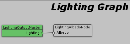 【Unity】【アセット】無料のシェーダエディタ「Strumpy Shader Editor」紹介 - コガネブログ